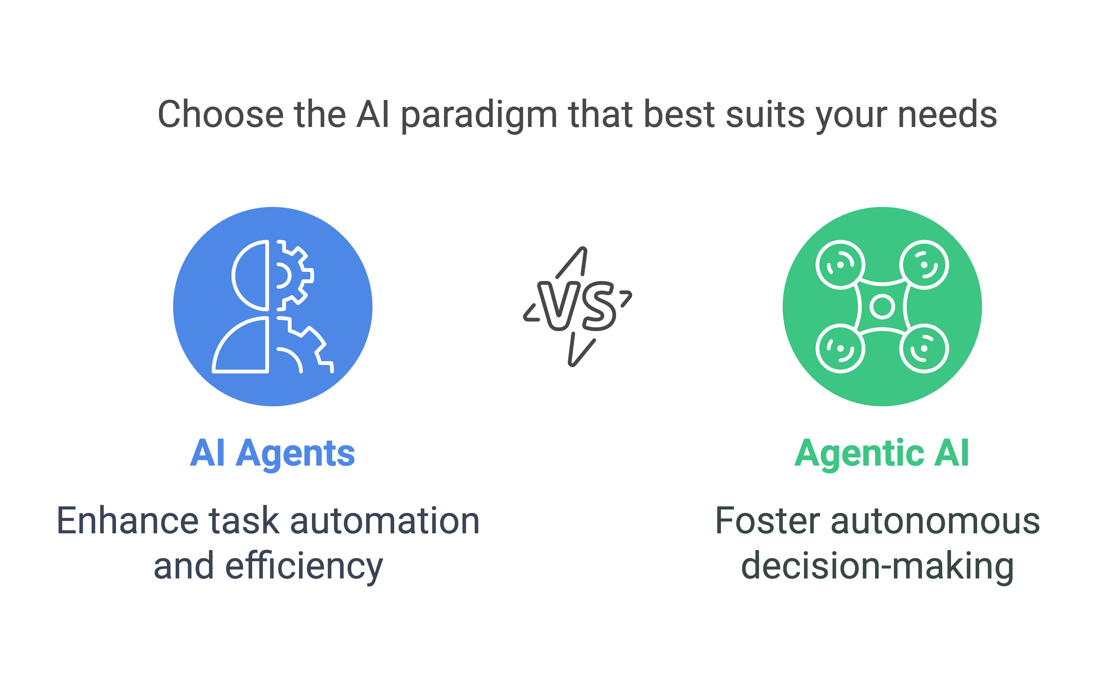 AI Agents vs. Agentic AI: Understanding the Key Differences and Real ...